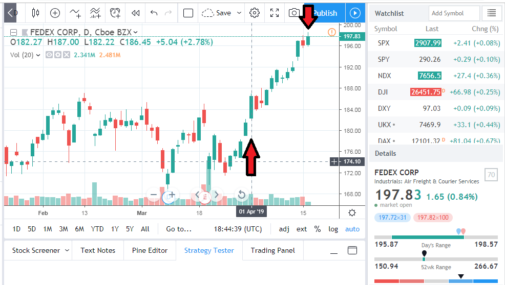 Unusual Trading Activity Scanner 4.7 Platinum Demo